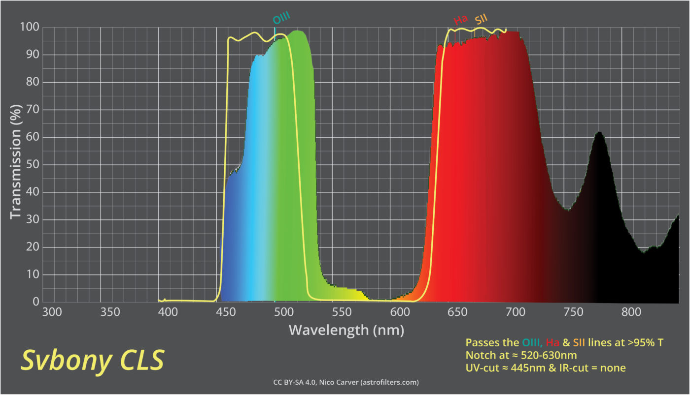 Svbony CLS – AstroFilters.com