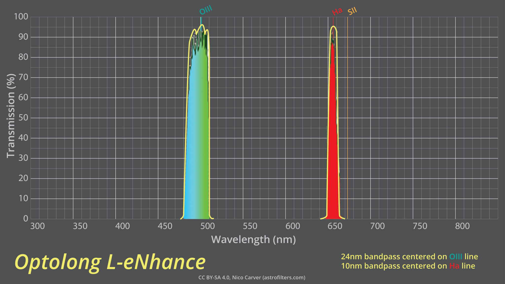 Optolong L-eNhance – AstroFilters.com