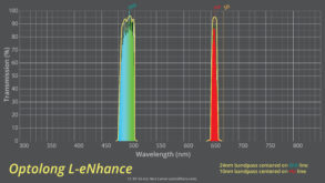 Optolong L-eNhance – AstroFilters.com